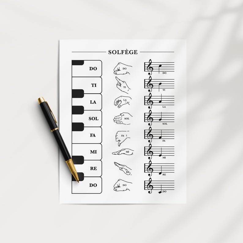 Printable Solfège Hand Signs Poster: Piano Theory Music Chart, Music ...
