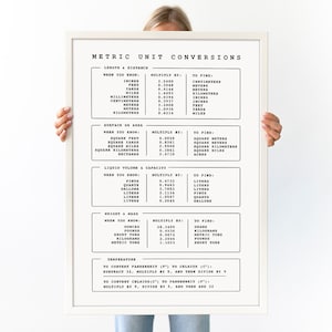 Metric Conversion Chart: Printable Measurement Conversion Chart, Length ...