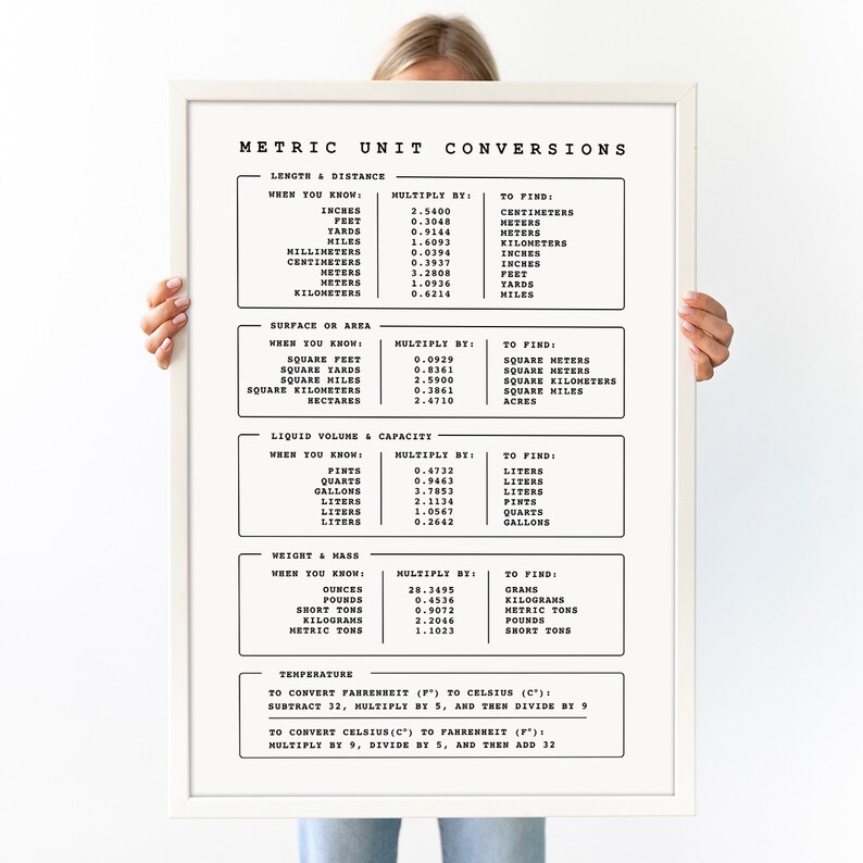 Metric Conversion Chart Printable: Educational Poster (digital Download ...