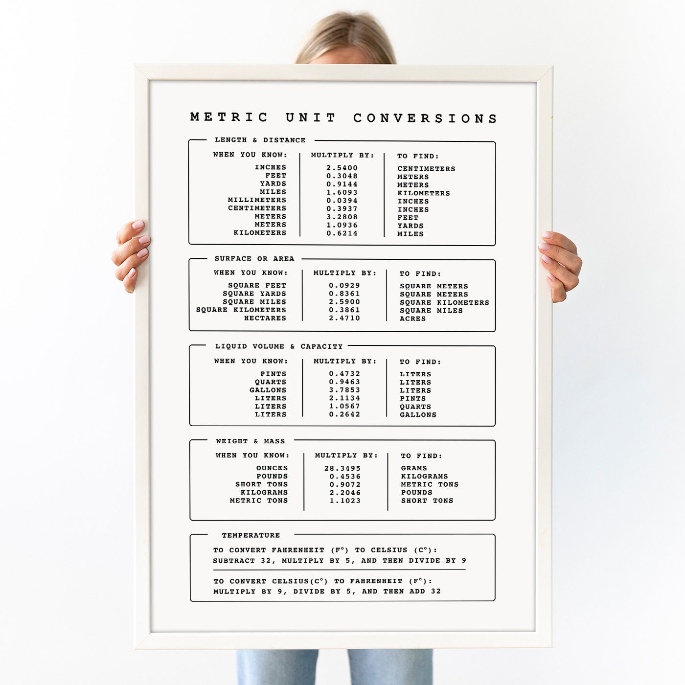 Metric Conversion Chart: Printable Measurement Conversion Chart, Length ...