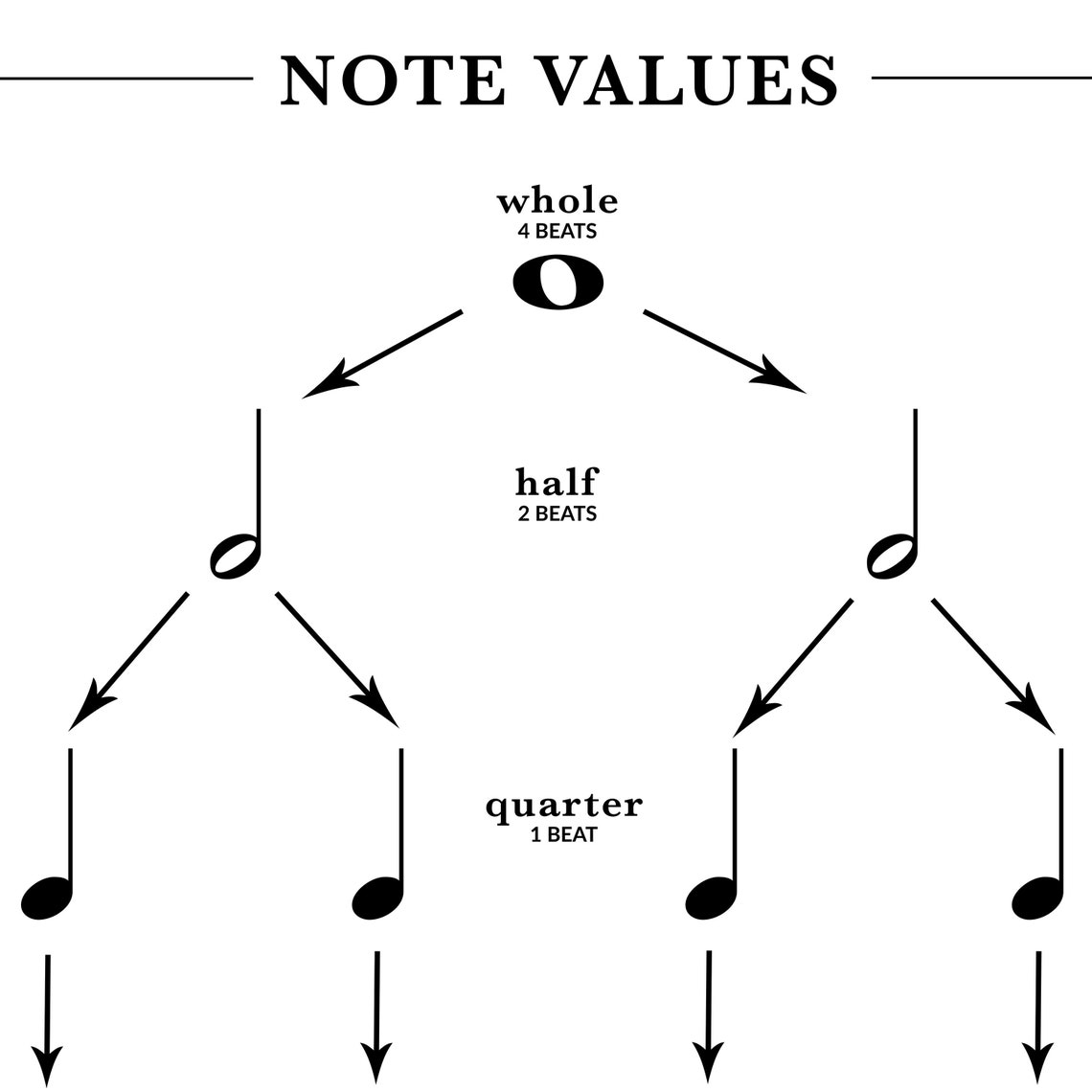 Music Note Value Chart Note Values and Names Beats Rests - Etsy Music Note Value Chart Note Values and Names Beats Rests - Etsy
