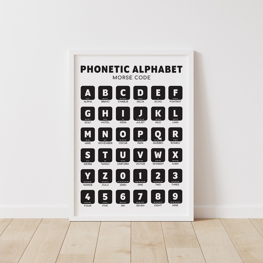 Phonetic Alphabet and Morse Code Poster, Phonetic Alphabet Printable ...