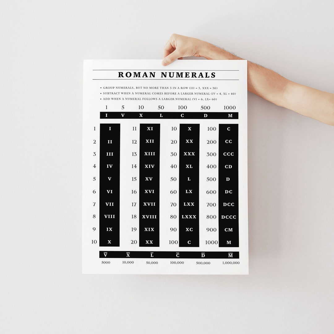 Roman Numeral Printable Chart, Roman Numerals Poster, Numbers Poster ...