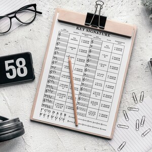 Key Signature Chart Printable Music Theory Cheat Sheet Sharps and Flats ...