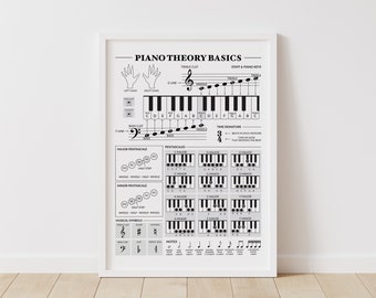 Treble Clef and Bass Clef Printable Poster Music Theory - Etsy