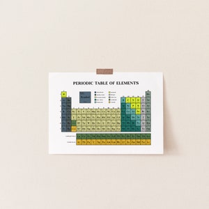 Periodic Table of Elements Poster Chemistry Printable. - Etsy