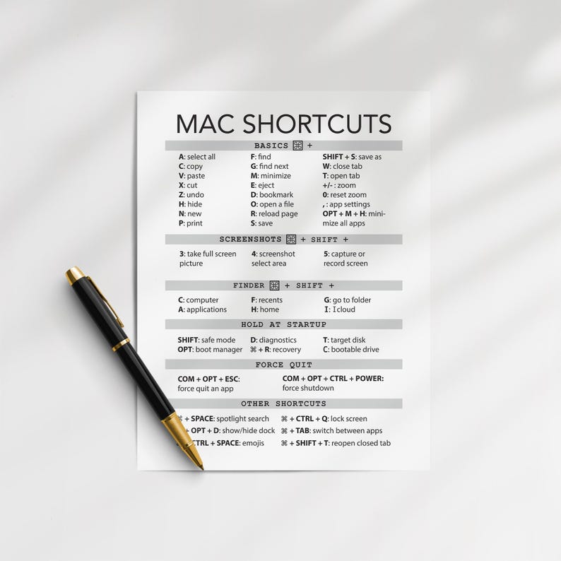 Mac Shortcuts Cheat Sheet: Printable Mac Keyboard Poster, Mac Keyboard ...