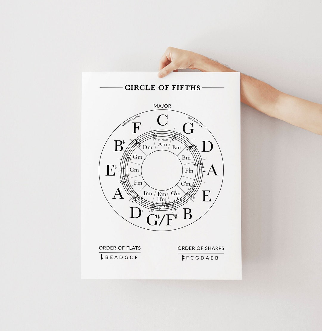 Circle of Fifths Chart, Music Theory Poster, Music Education Printable ...