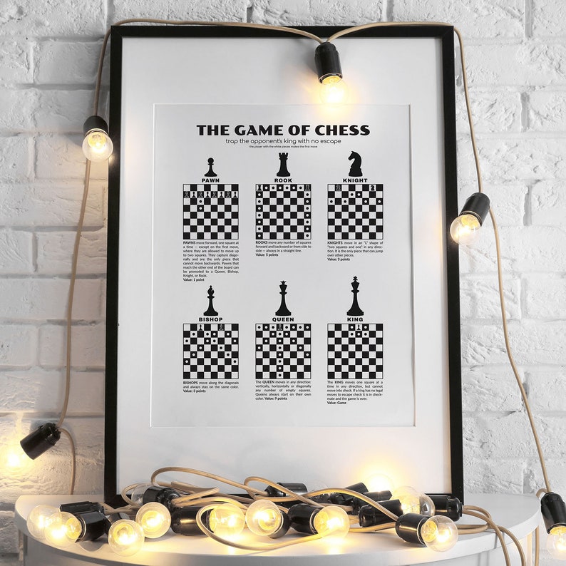 Printable Chess Rules Poster: Beginner How to Play Chess Chart, Pieces ...