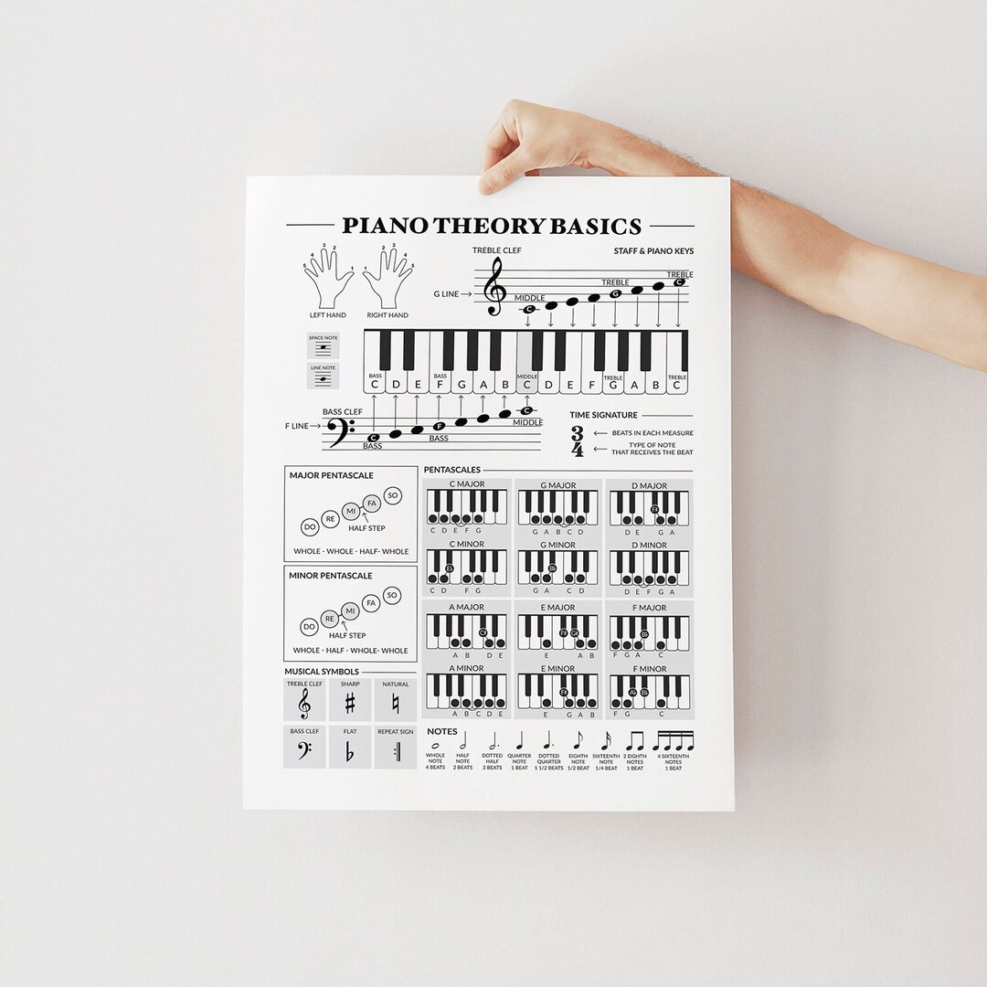 Beginning Music Theory Poster, Finger Numbers Guide, Treble and Bass ...