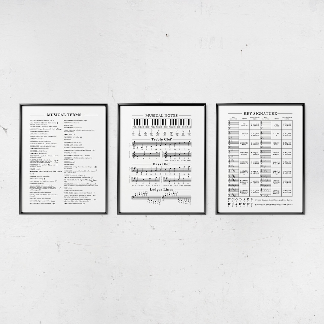Set of 3 Music Theory Posters, Music Basics Printable, Music ...