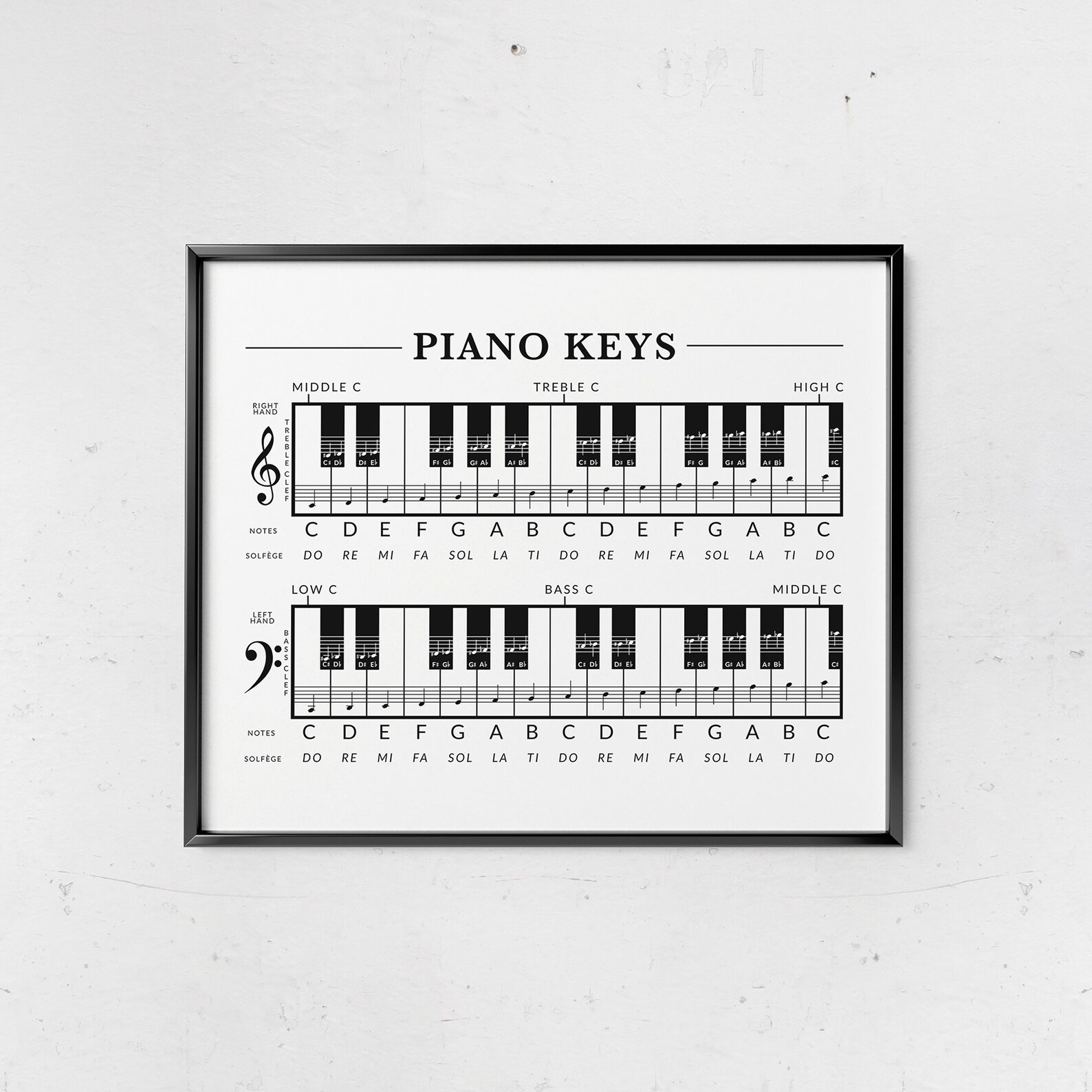 Piano Note Poster for Beginners, Piano Keys Cheat Sheet, Music ...