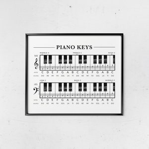 Piano Note Poster for Beginners, Piano Keys Cheat Sheet, Music ...
