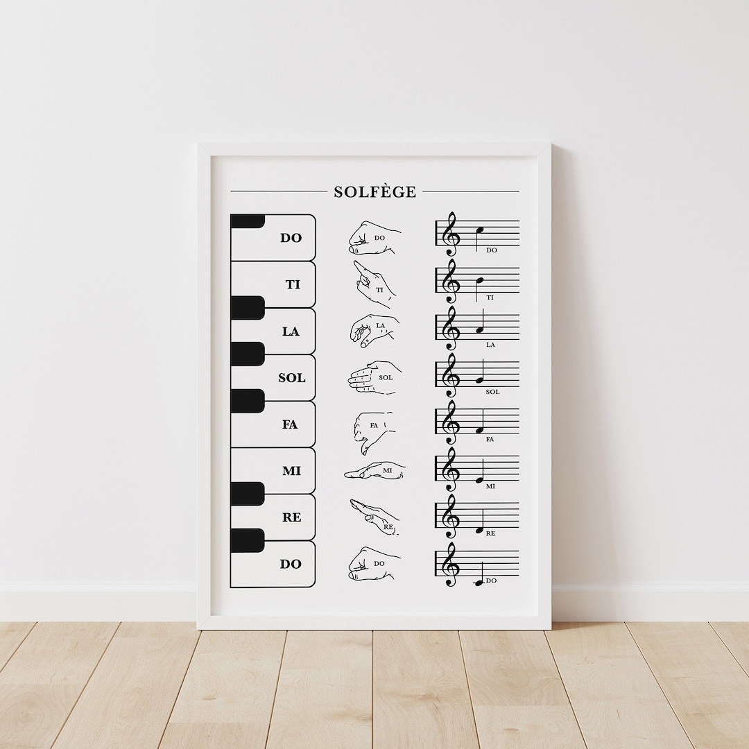 Printable Solfège Hand Signs Poster: Piano Theory Music Chart, Music ...