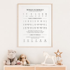 Roman Numerals Reference Chart, How to Read Roman Numerals Cheat Sheet ...