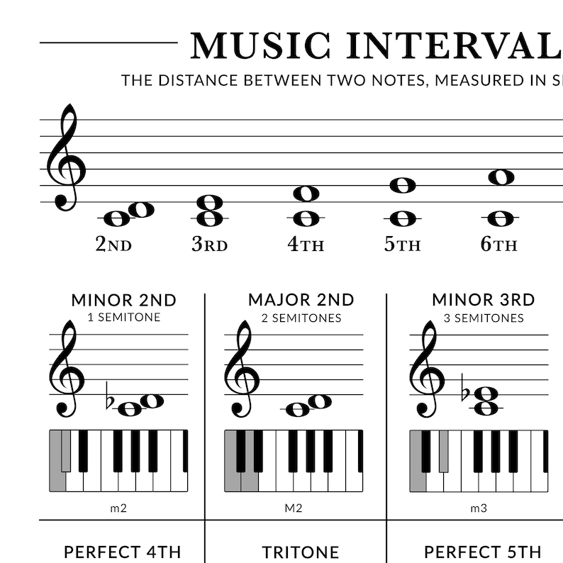 Music Intervals Poster Piano Chord Building Chart Music - Etsy