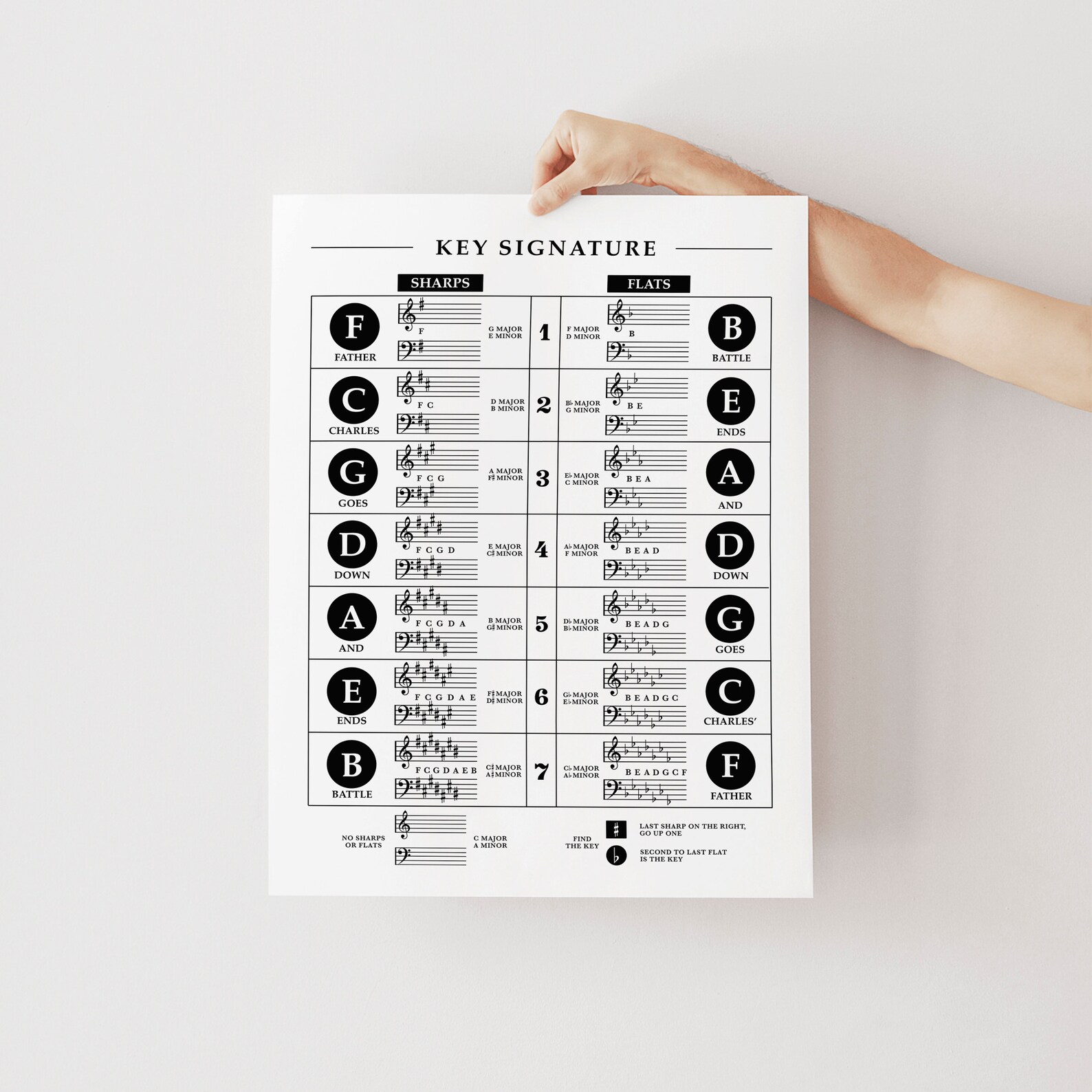 Key Signature Reference Chart Sharps and Flats Printable - Etsy Australia