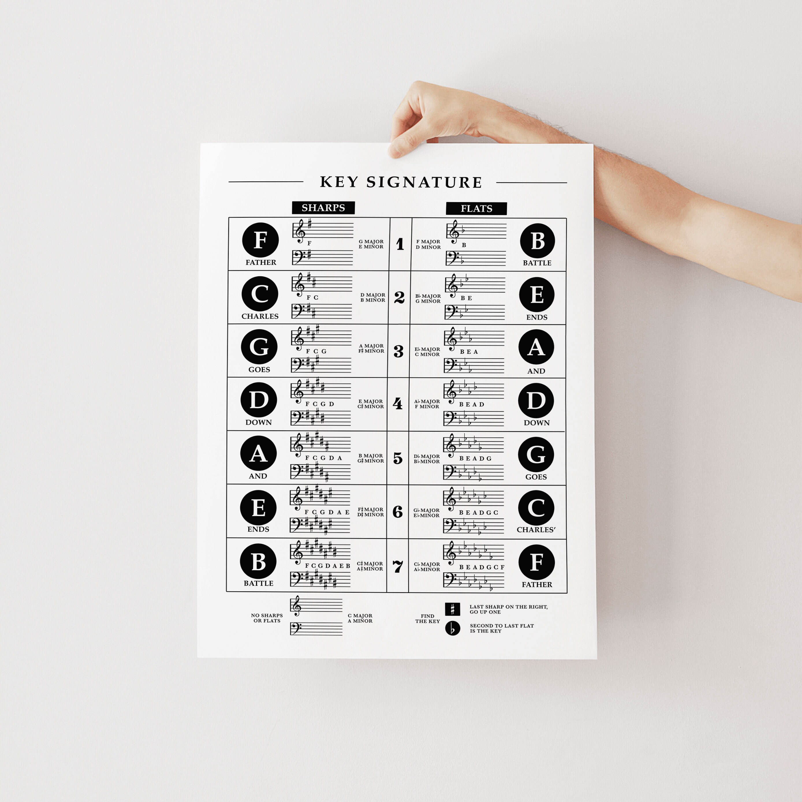 Key Signature Reference Chart Sharps and Flats Printable - Etsy Australia