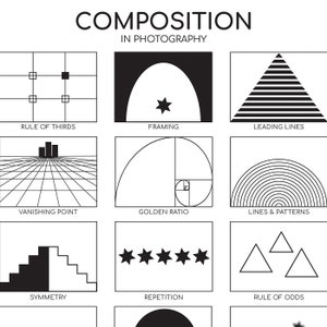 Photography Rules of Composition Poster, Photo Composition Guide ...