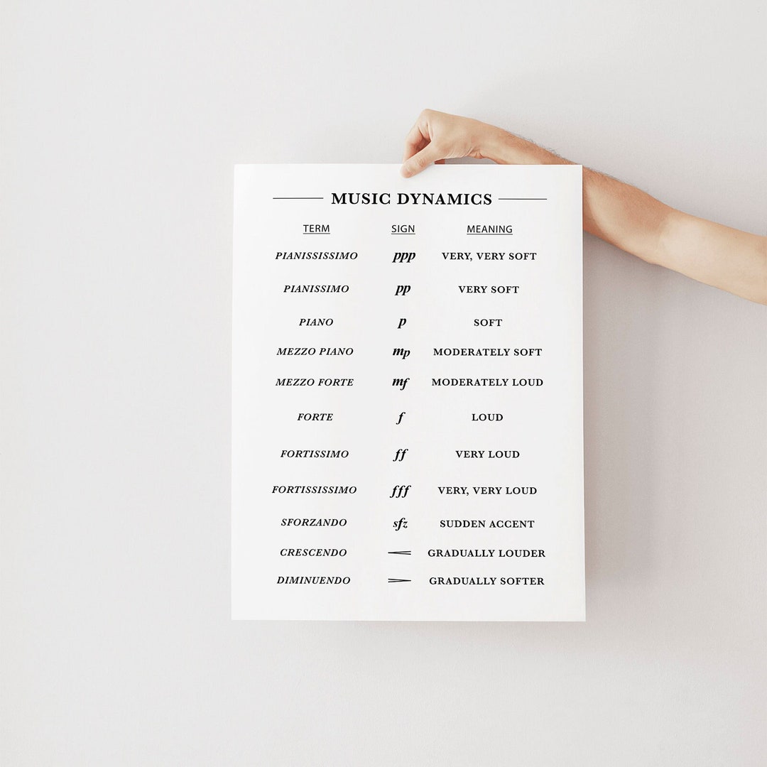 Music Dynamics Poster, Dynamics in Music Chart, Dynamics Name Symbol ...