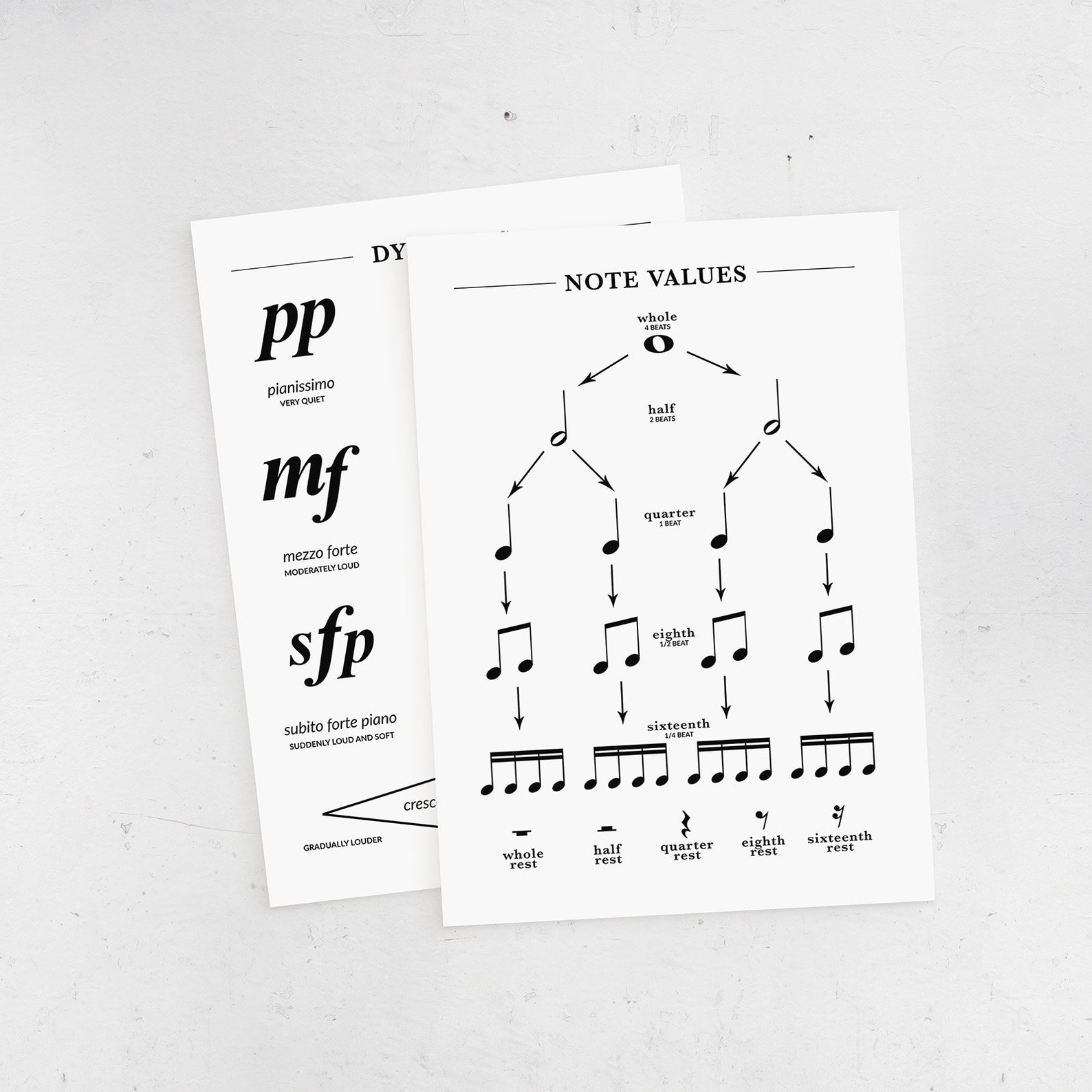 Music Note Value Poster: Rhythm Note Pyramid Chart, Whole Half Quarter ...