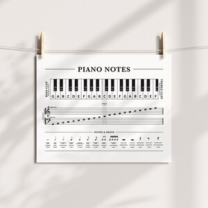 Basic Piano Notes Poster, Piano Keys & Notes Chart, Music Theory ...