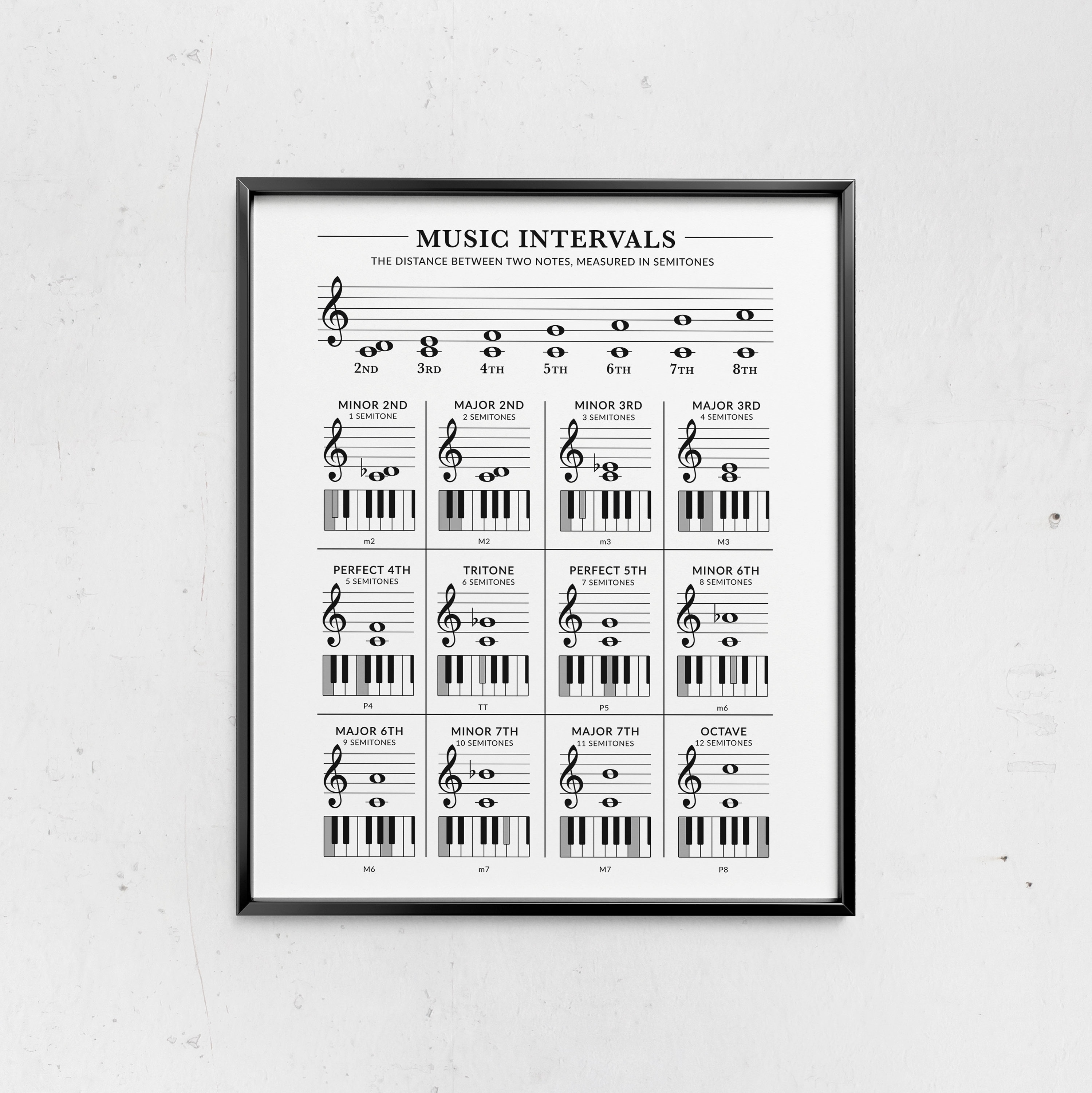 Basic Piano Interval Chart
