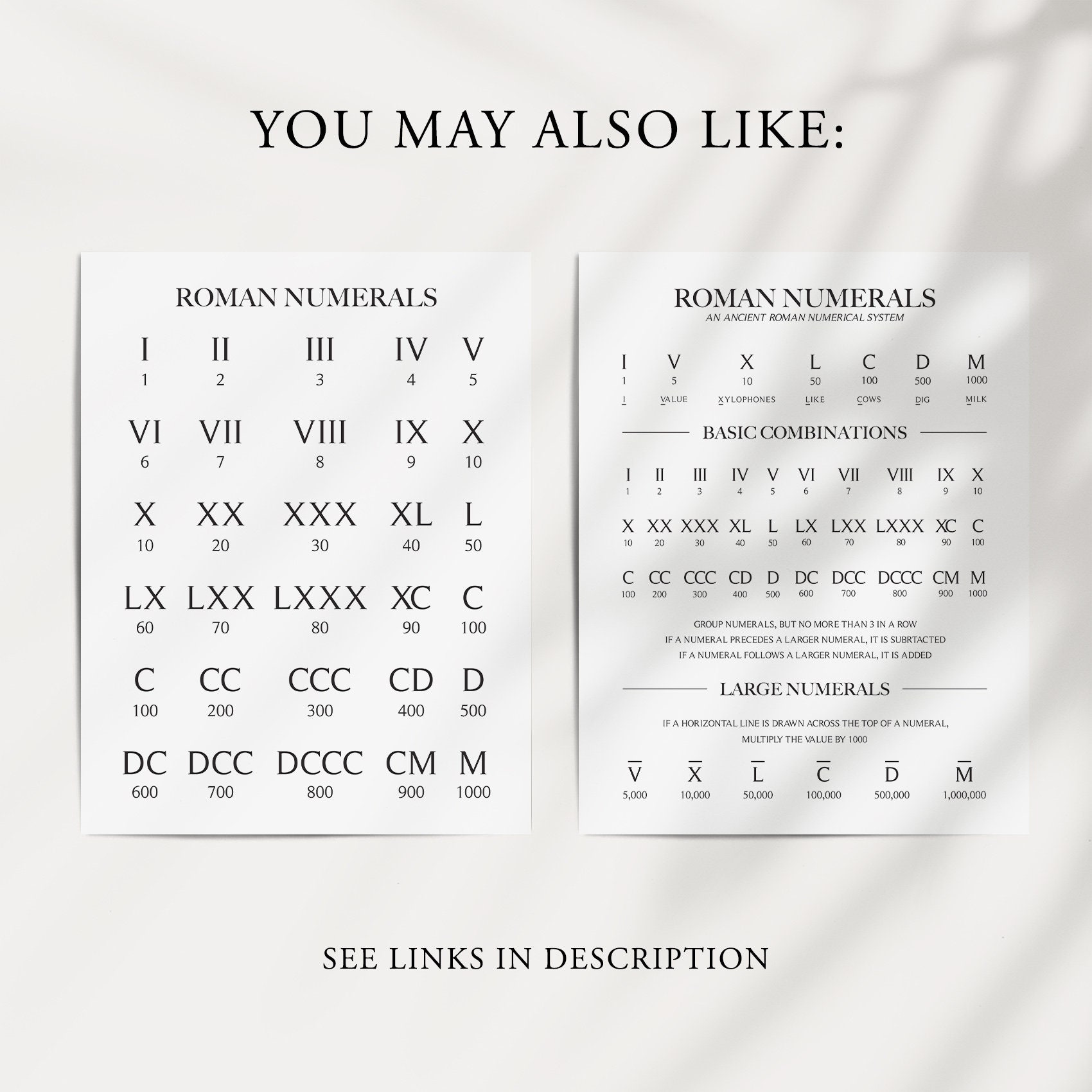 Roman Numerals Chart: Educational Numbers Poster (digital Download) - Etsy