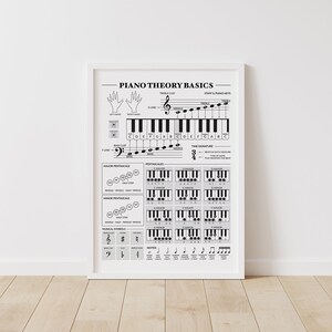 Beginning Music Theory Poster, Finger Numbers Guide, Treble and Bass ...