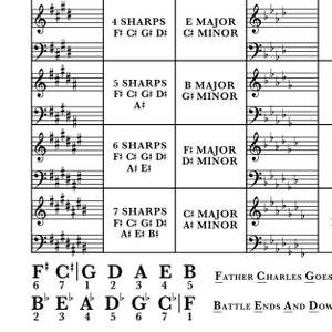 Key Signature Chart Printable Music Theory Cheat Sheet - Etsy