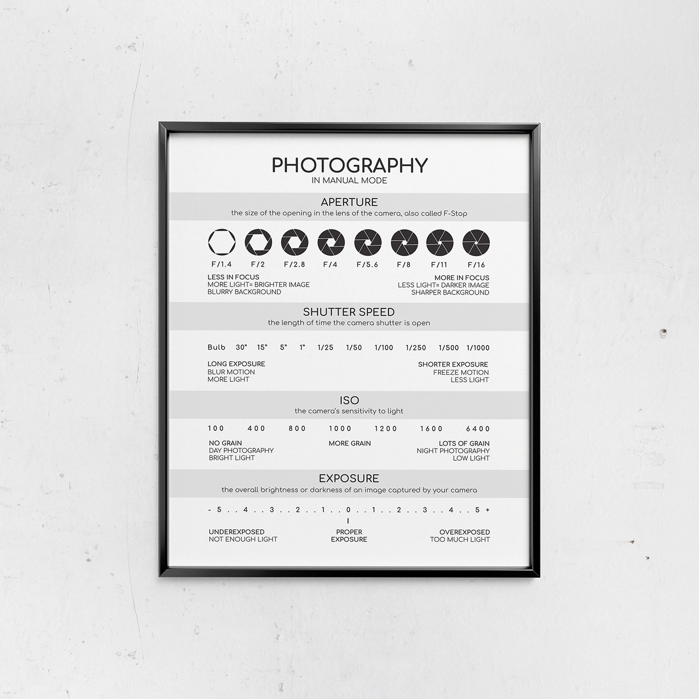 Photography Cheat Sheet Poster: Manual Mode Camera Settings Chart ...