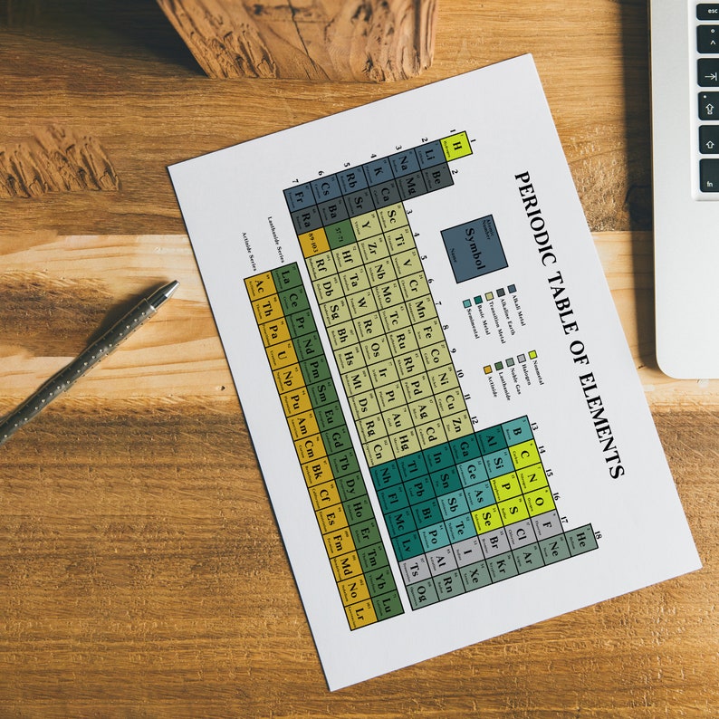 Periodic Table of Elements Poster Chemistry Printable. - Etsy