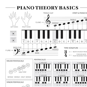 Beginning Music Theory Poster, Finger Numbers Guide, Treble and Bass ...