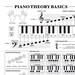 Beginning Music Theory Poster, Finger Numbers Guide, Treble and Bass ...