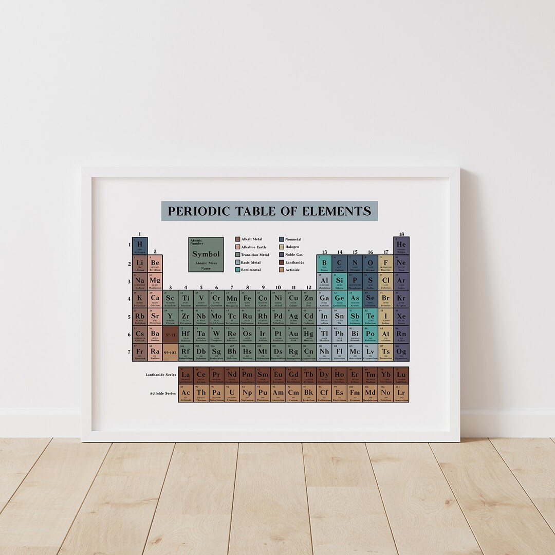 Periodic Table of Elements Poster, Chemistry Chart, Science Teacher ...