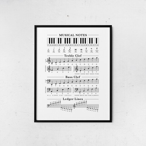 Minimal Music Theory Cheat Sheet Piano Cheat Sheet for - Etsy UK Minimal Music Theory Cheat Sheet Piano Cheat Sheet for - Etsy UK
