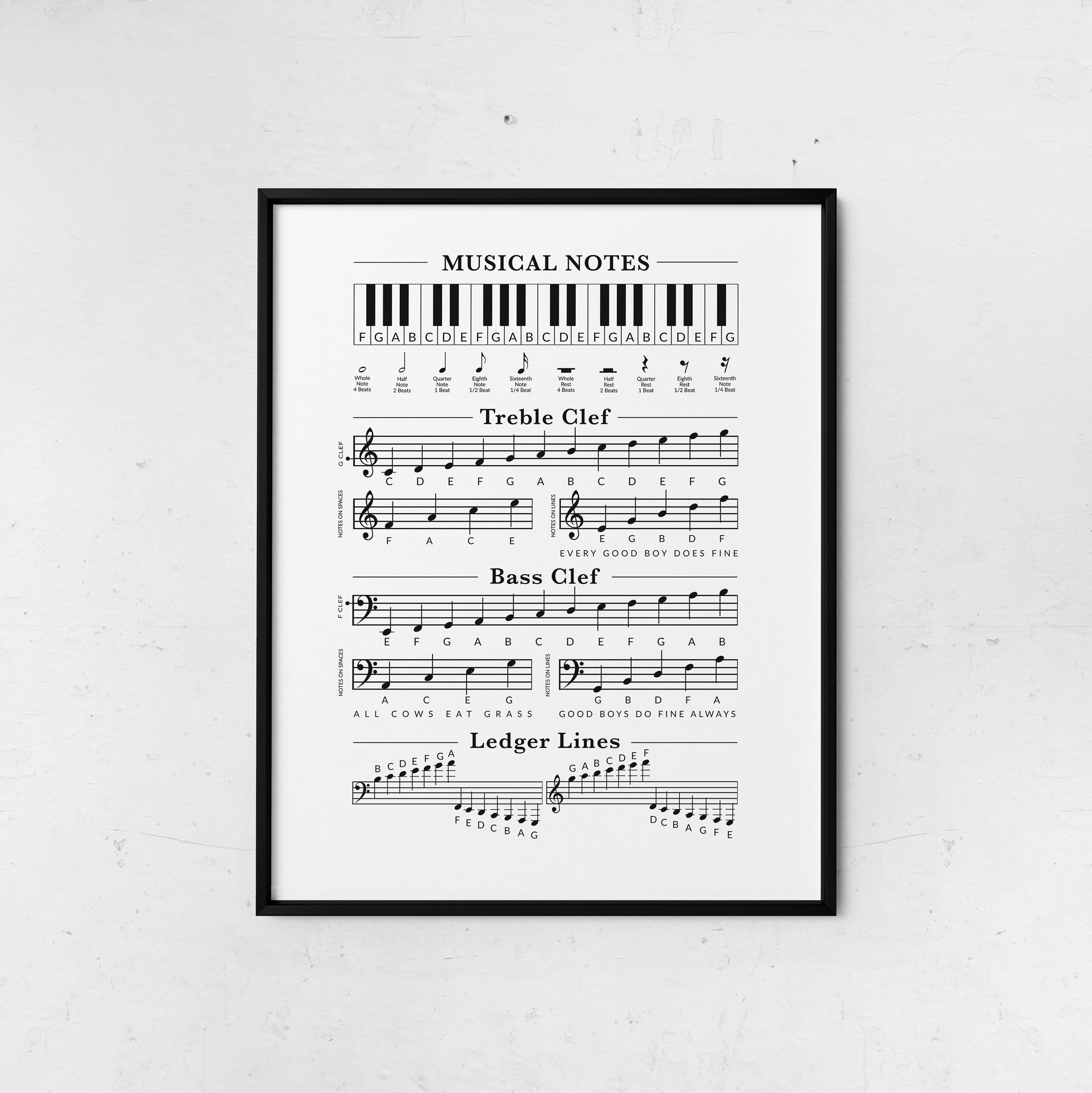 Piano Music Theory Cheat Sheet