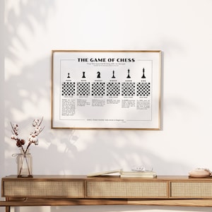 Chess for Beginners Cheat Sheet, Rules of Chess Printable, Chess Setup ...