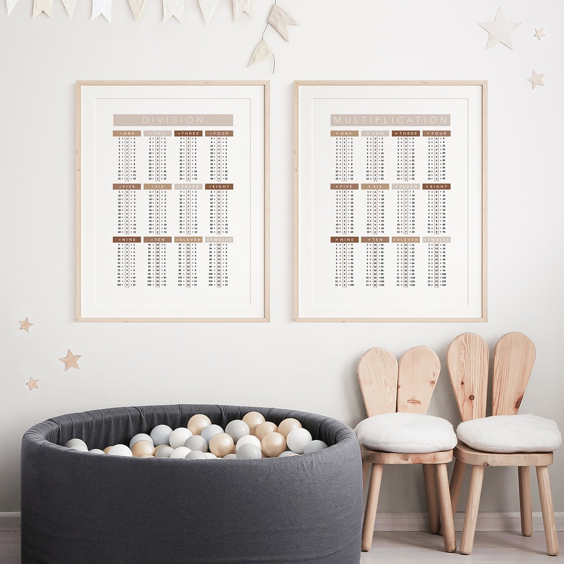 Neutral Multiplication Chart: Math Times Tables Poster (digital ...