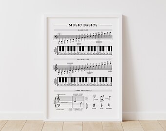 Treble Clef and Bass Clef Printable Poster Music Theory - Etsy