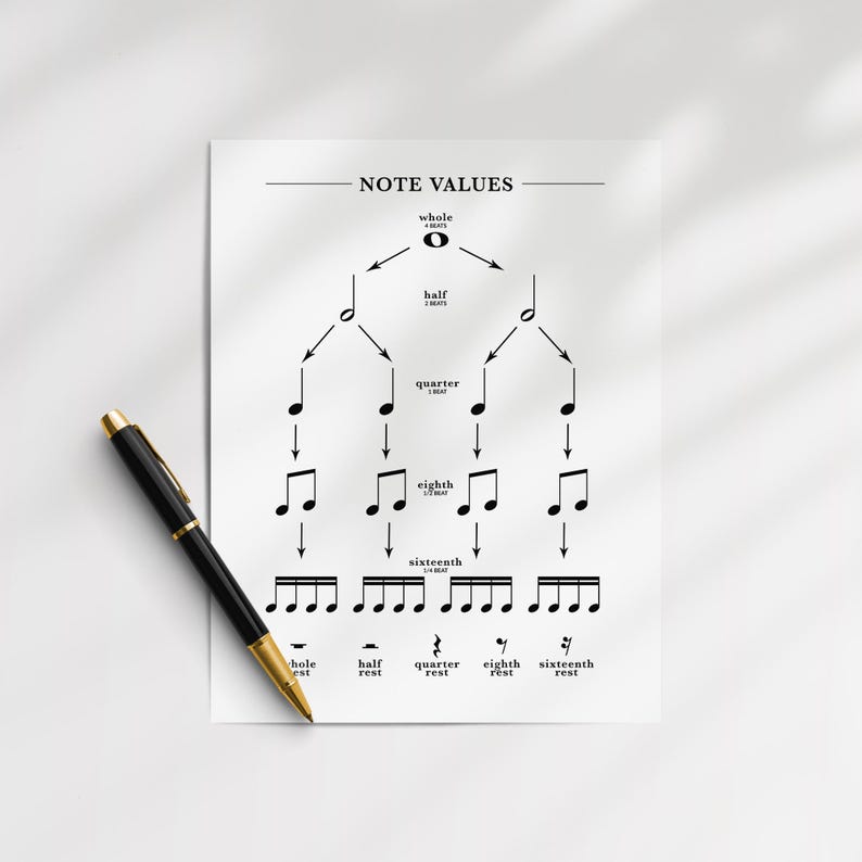 Music Note Value Poster: Rhythm Note Pyramid Chart, Whole Half Quarter ...