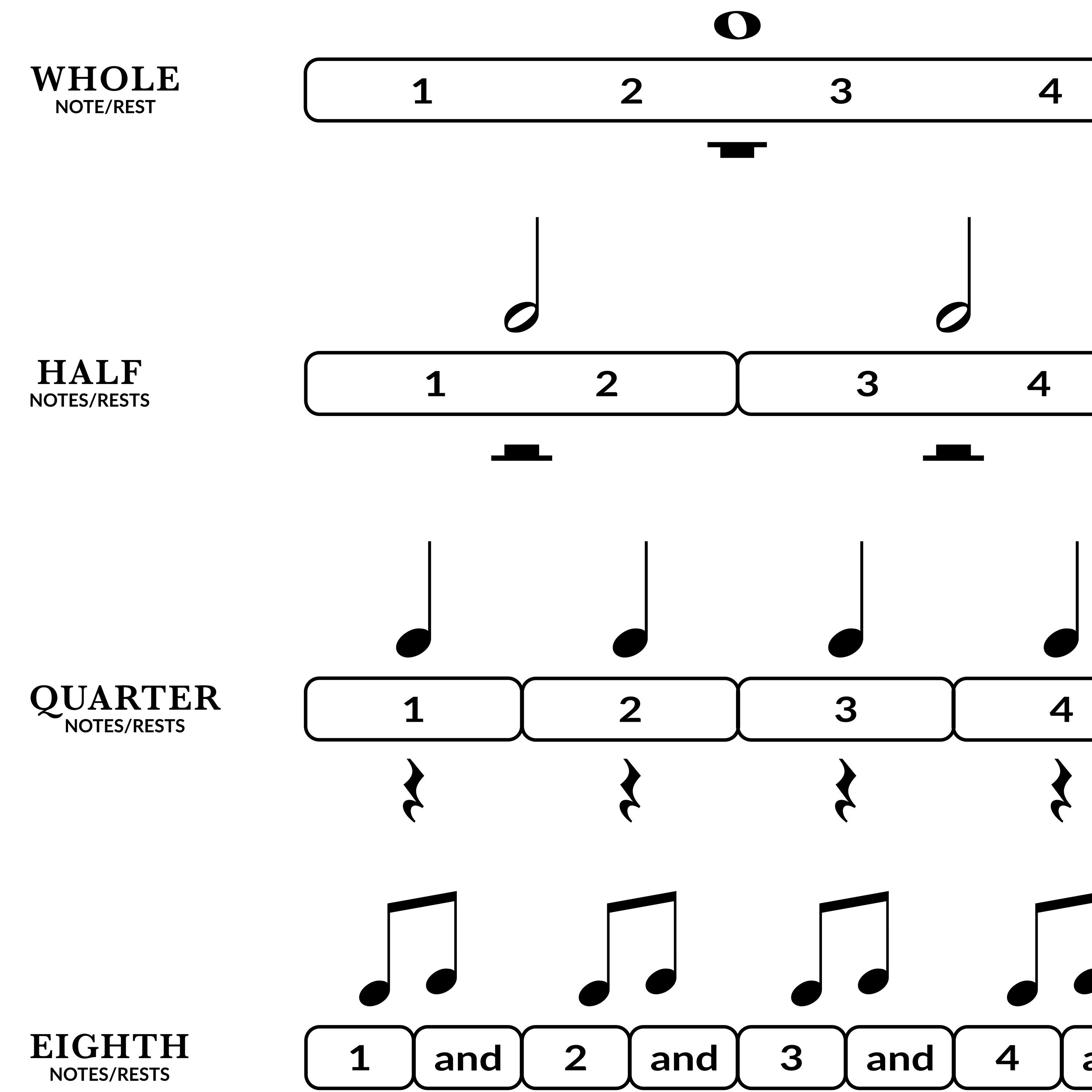 Rhythm Counting Chart Note and Rest Values Rhythm Tree Note - Etsy UK
