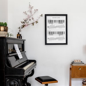 Ledger Lines Music Theory Poster: Treble & Bass Clef Chart (digital ...