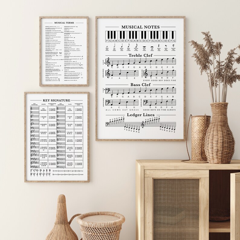 Set of 3 Music Theory Posters Music Basics Printable Music - Etsy