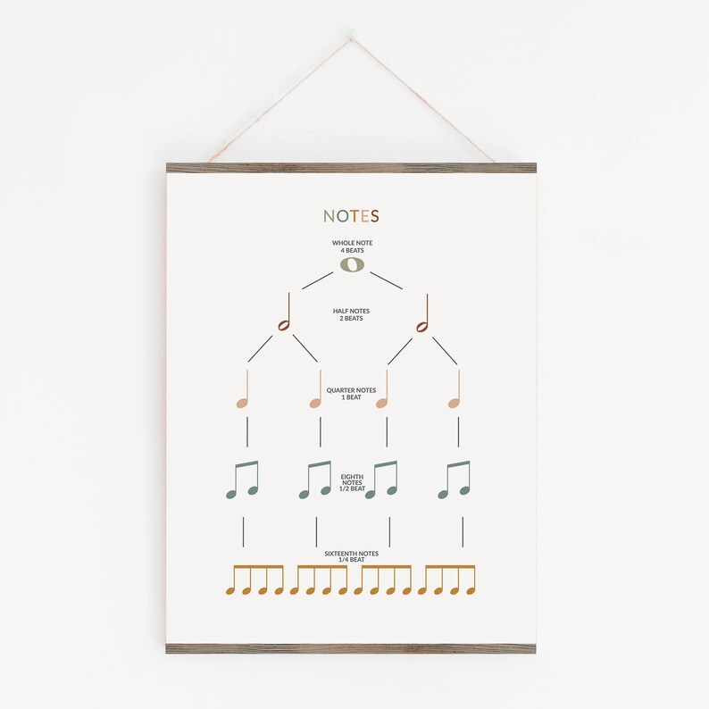 Music Theory Posters Set of 4 Piano Keys Music Note Values - Etsy