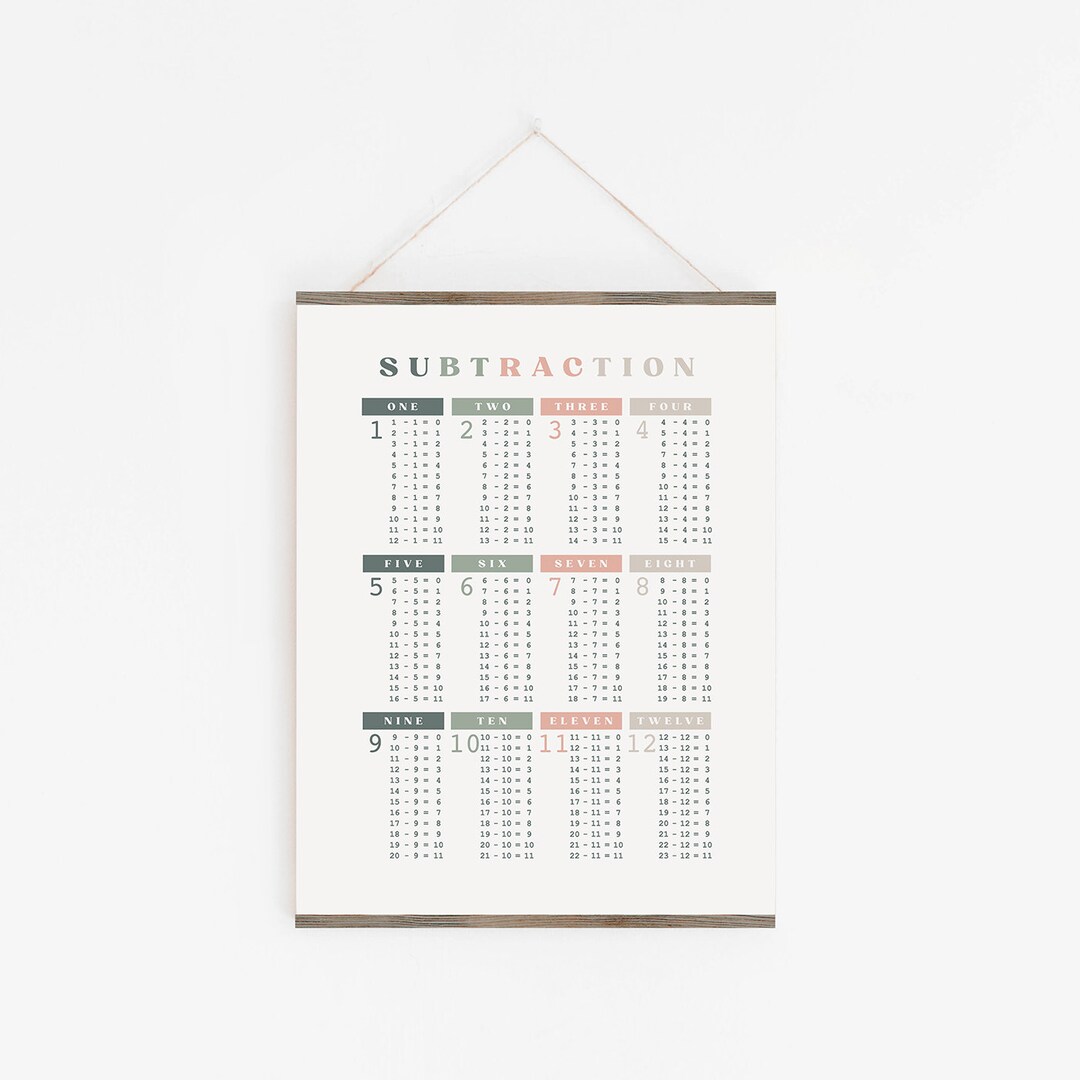 Colorful Subtraction Chart: Math Education Poster (digital Download ...