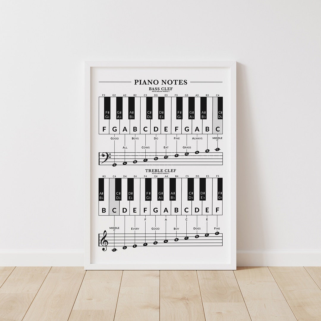 Piano Notes and Keyboard Chart: Bass & Treble Clef, Music Theory ...