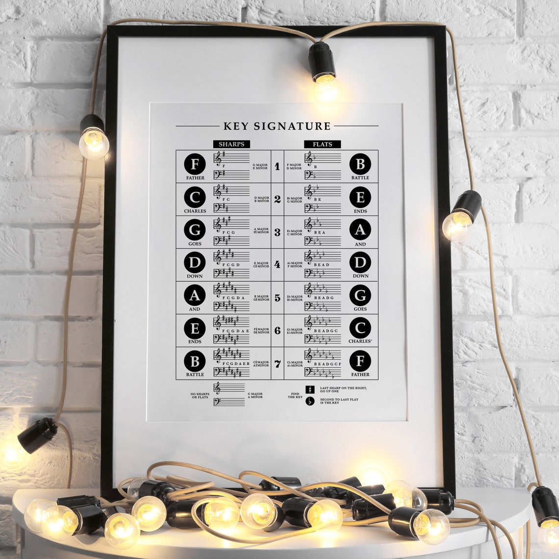 Key Signature Reference Chart Sharps and Flats Printable - Etsy