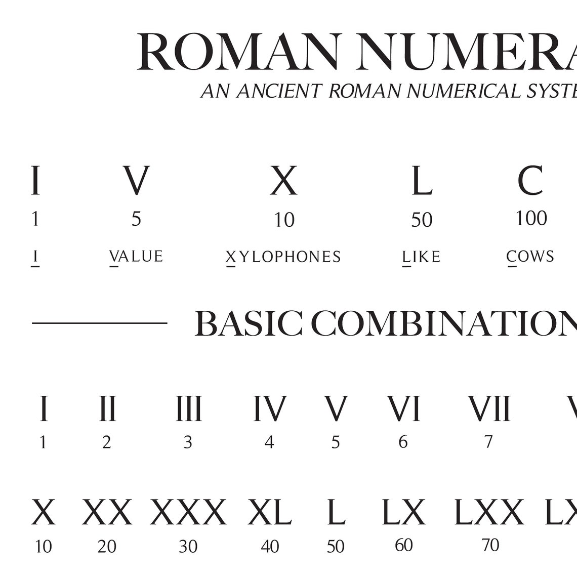 Roman Numerals Reference Chart How to Read Roman Numerals - Etsy UK