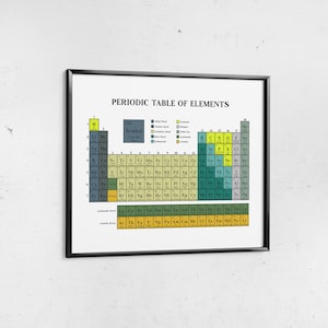 Periodic Table of Elements Poster, Chemistry Printable, Colorful ...